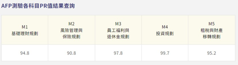 【AFP/ CFP®測驗心得】非本科非本業AFP/ CFP®測驗一次通過全攻略！ – DianSung人生理財