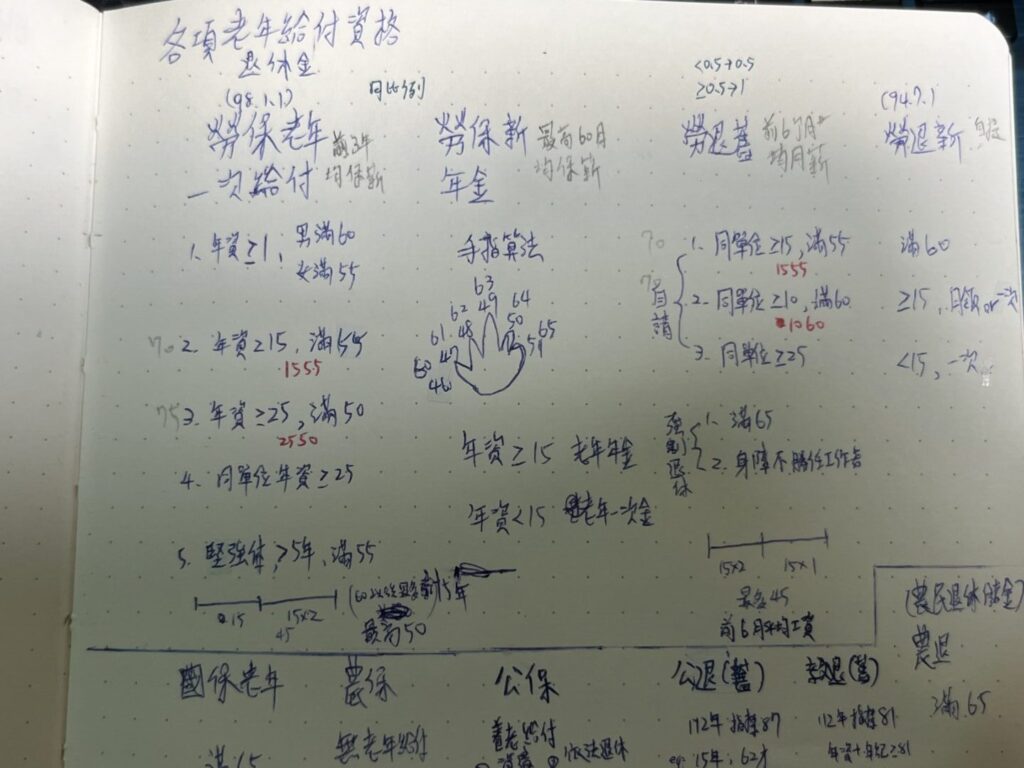 【AFP/ CFP®測驗心得】非本科非本業AFP/ CFP®測驗一次通過全攻略！ – DianSung人生理財